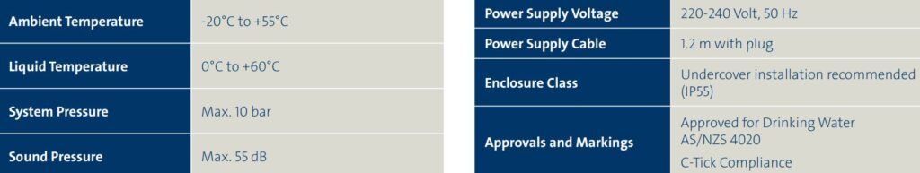 Grundfos CM Booster SP PM2 (CMB SP) – McQuinn Pumps