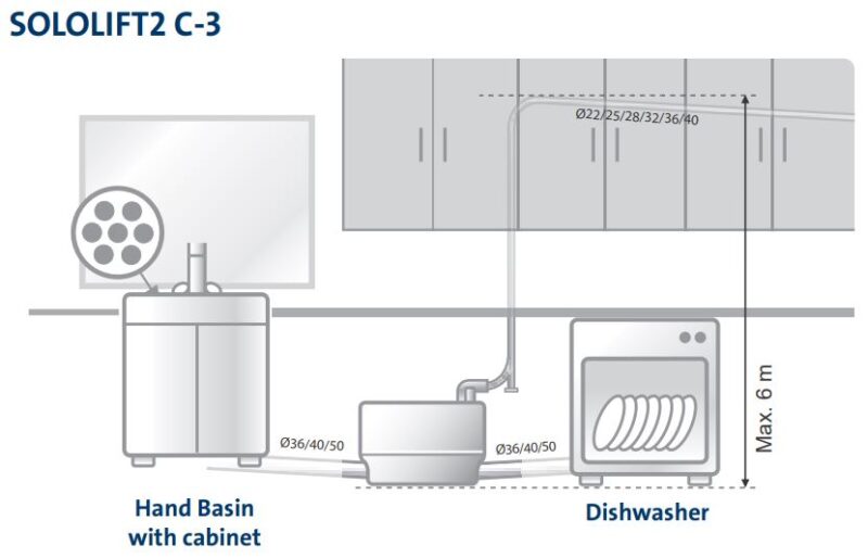 Grundfos SOLOLIFT2 C-3 & D-2 – McQuinn Pumps