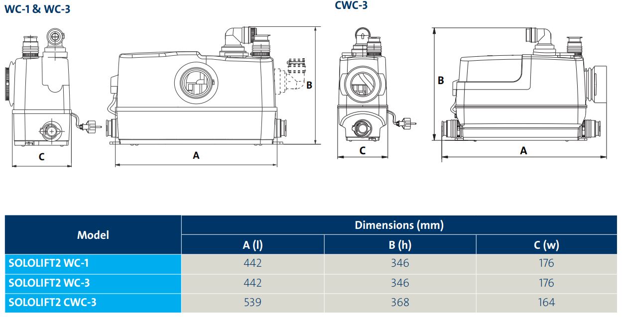 Grundfos SOLOLIFT2 WC-1, WC-3 & CWC-3 – McQuinn Pumps